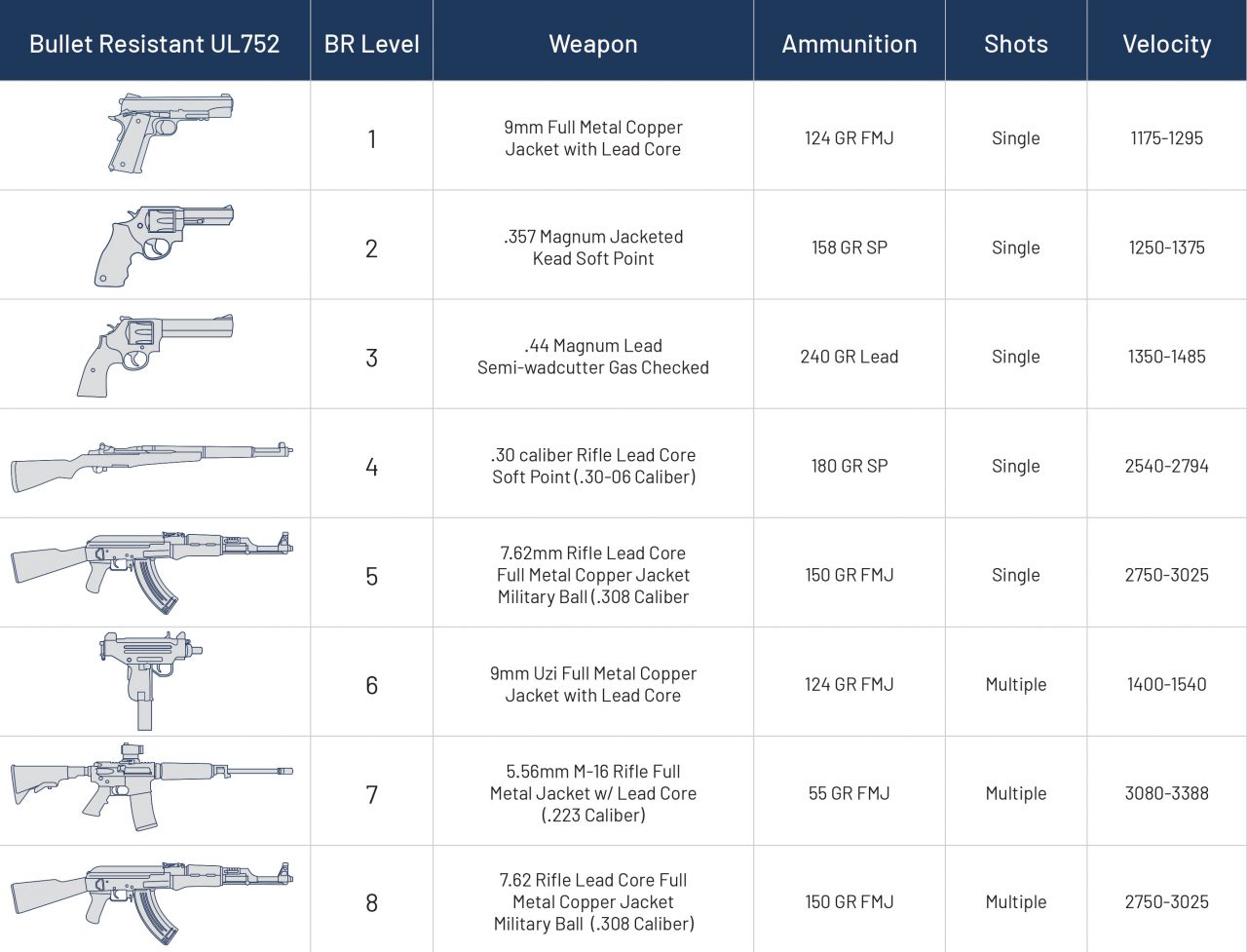 Bullet Resistant Windows - SafeWood Designs